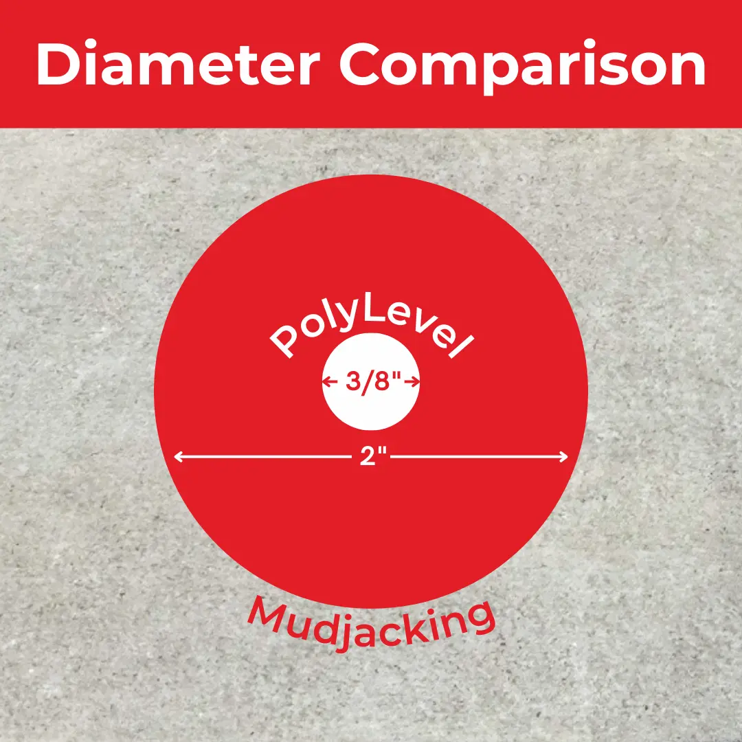 PolyLevel vs. Mudjacking: Best Concrete Leveling Option | Baird